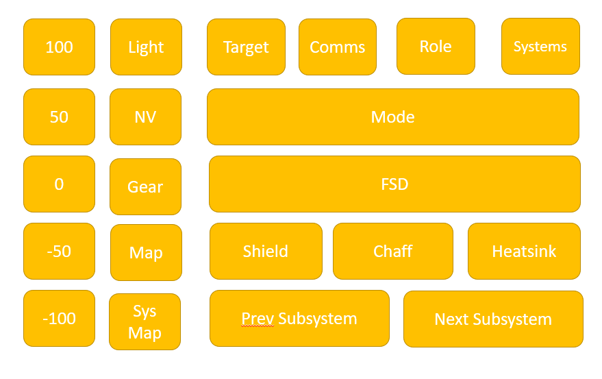 เล่น ELITE ด้วย LEVEL51 DECK